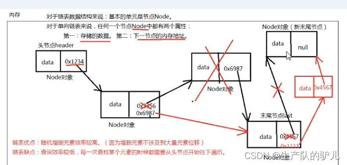 java集合入门 Collection + List + ArrayList LinkedList HashMap HashSet ...