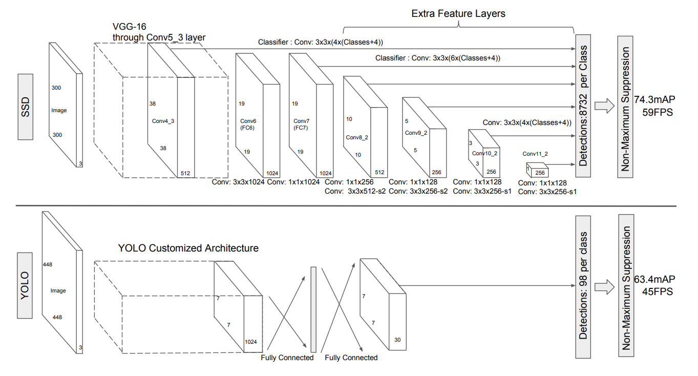 RepPoints(本质是可变形卷积DCN)再理解-CSDN博客
