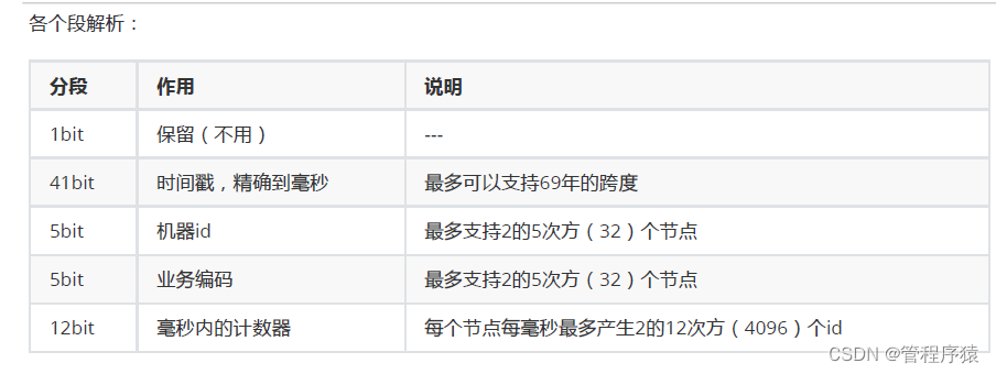 iHRM 人力资源管理系统--第1章 SAAS-HRM系统概述与搭建环境_ihrm人力资源管理系统安装-CSDN博客