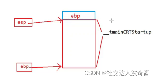 波奇学c：函数栈帧超超超详解！_push ebp push edi push esi push ebx mov ax,1 push -CSDN博客