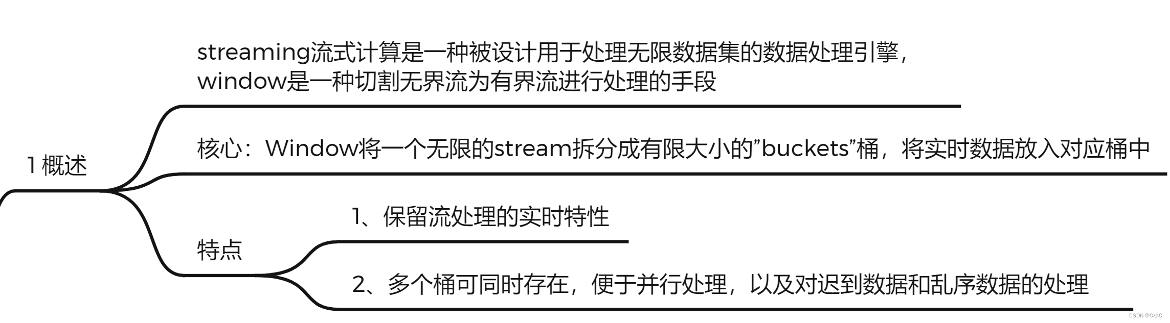 【Flink入门（4）】Flink的Windows API_flink apply window-CSDN博客