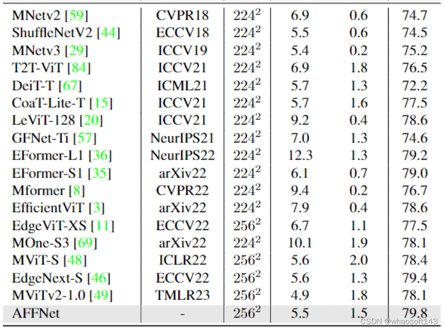 AFFNet_aff-net-CSDN博客