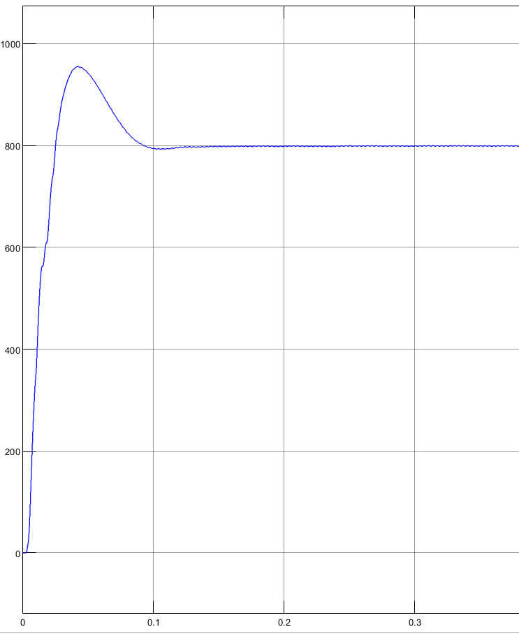 三相PWM整流器Simulink仿真_pwm .slx_MZXWS1226的博客-CSDN博客