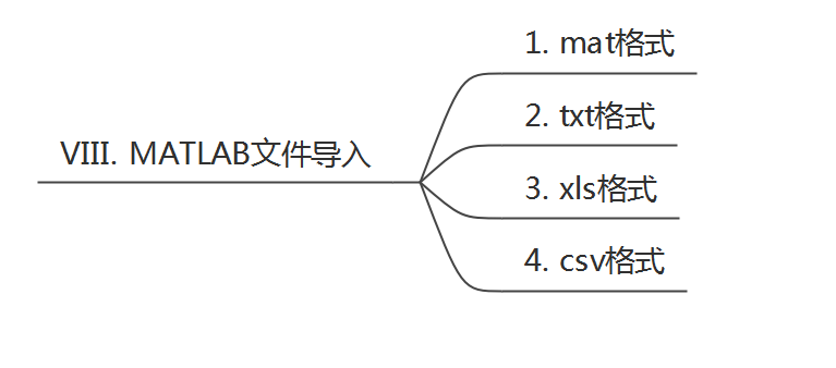 Matlab入门基础思维导图matlab思维导图 Csdn博客 