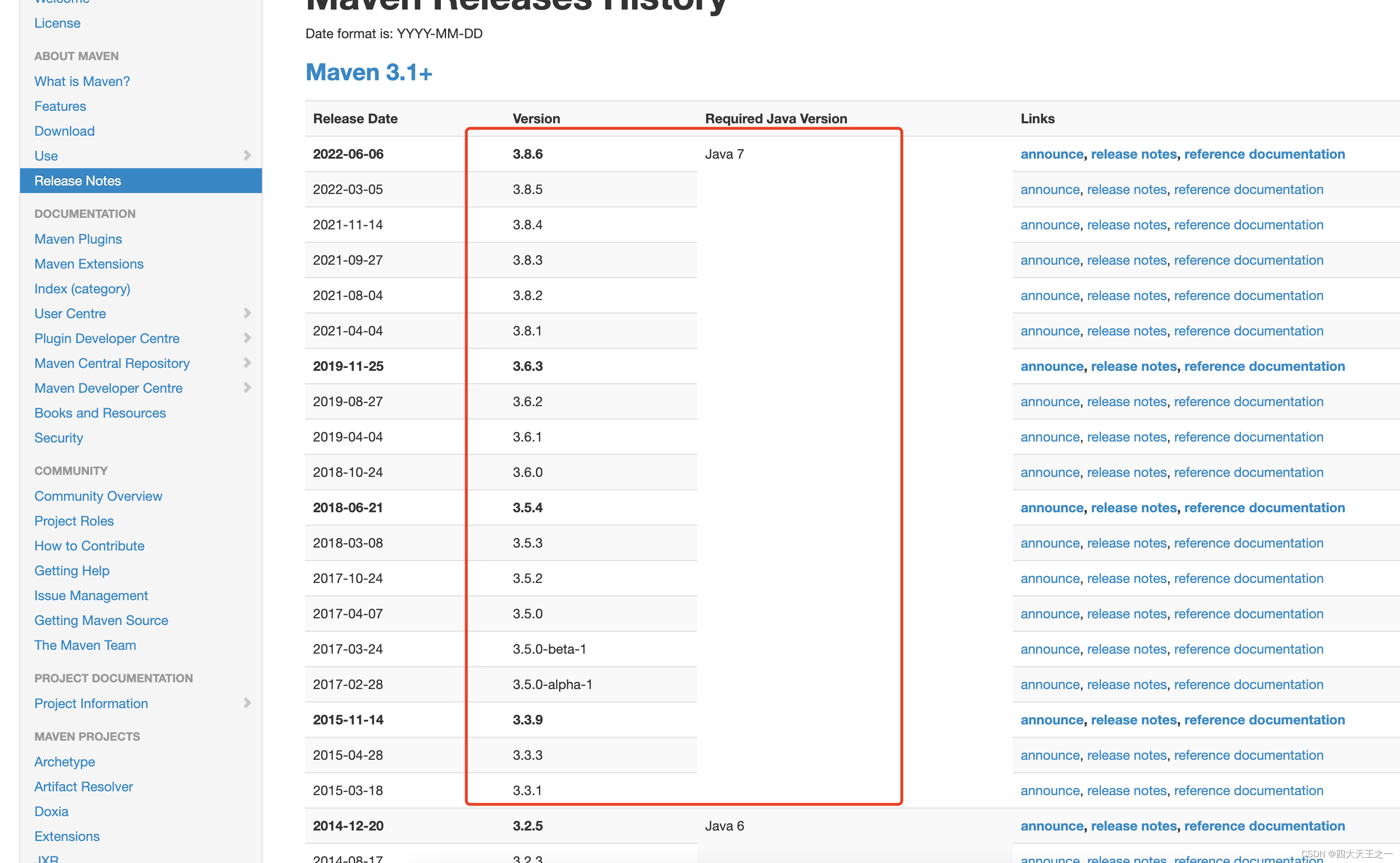 Maven项目编译失败，解决方案 错误 Maven 资源编译器 模块 Music01 所需的 Maven 项目配置不可用。仅当从 Csdn博客