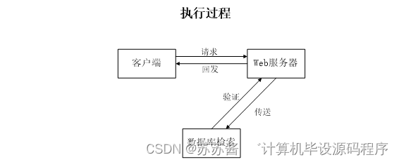 【附源码】java计算机毕业设计基于web旅游网站的设计与实现(程序lw部署)基于java Web的动态旅游网站系统设计与实现 Csdn博客