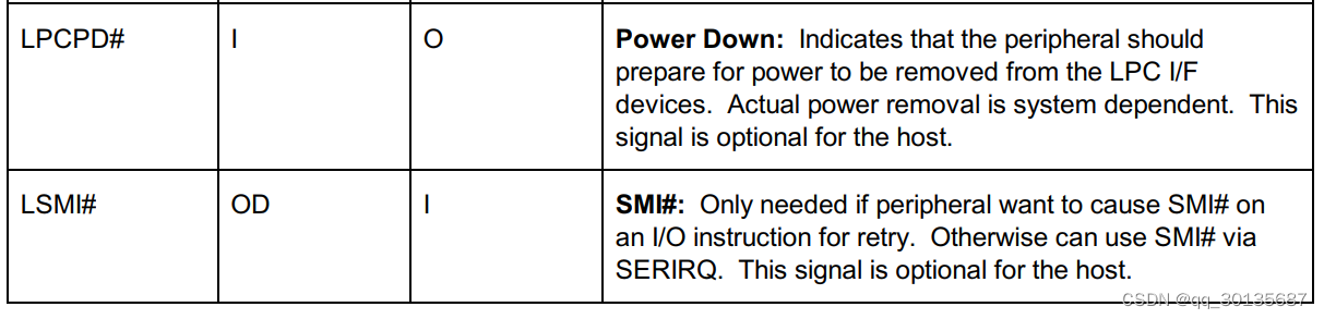 8.嵌入式控制器EC实战 LPC（Low Pin Count）通信总线_lpc可以板间通信吗-CSDN博客