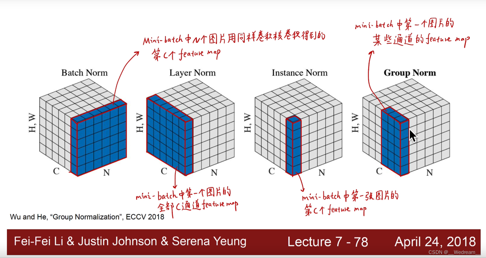 四种Normalization（标准化）简要介绍_tfds.deprecated.image.normalize-CSDN博客