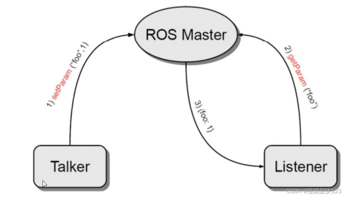 ROS学习笔记_create catkin package-CSDN博客