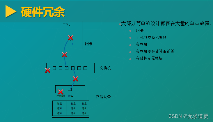 云存储基础合集-CSDN博客