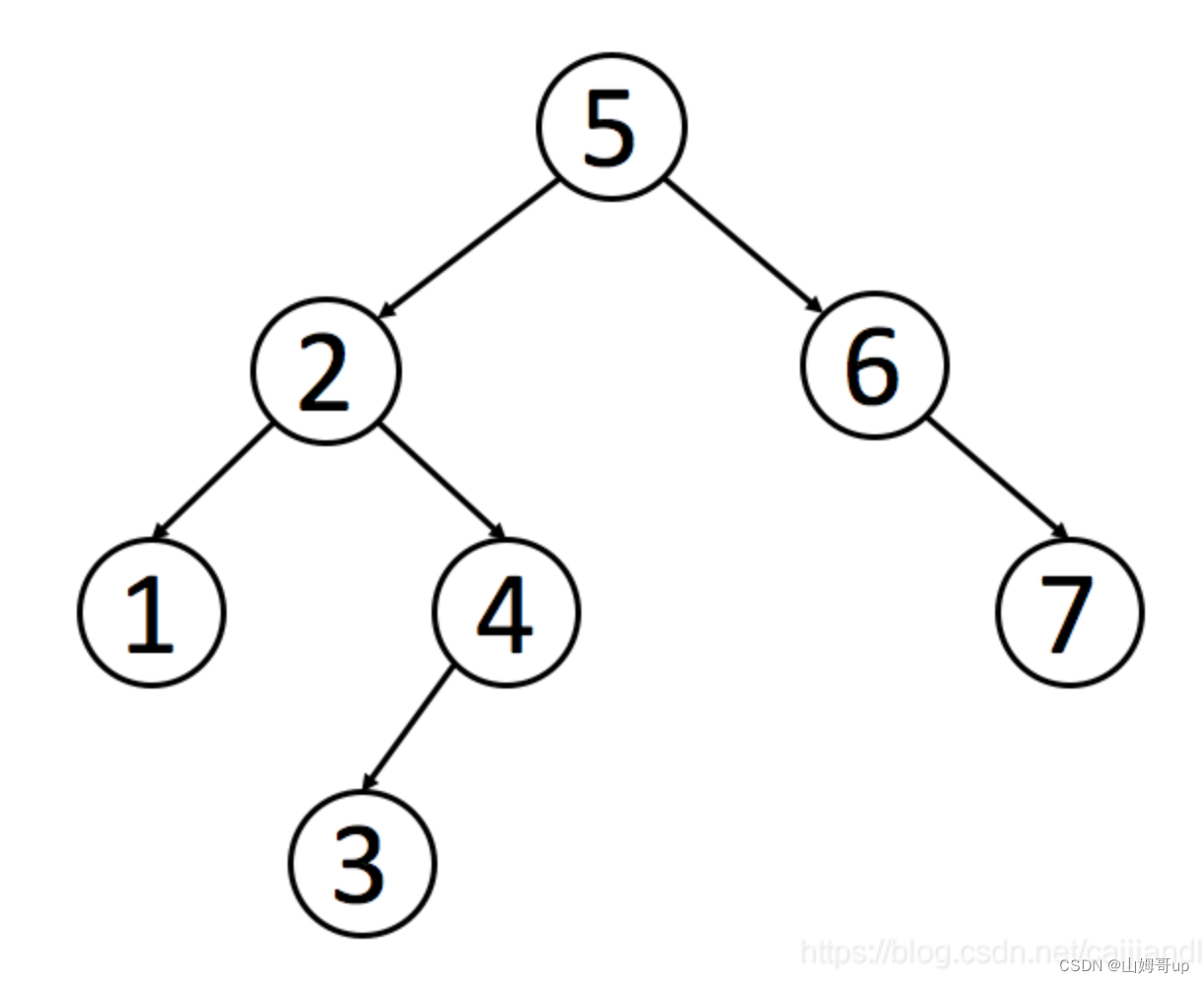 c++入门笔记-set/multiset集合容器_c++ multiset 数据类型-CSDN博客