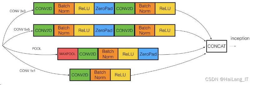 毕业设计-基于 BERT-CNN知识蒸馏方法的新闻文本分类系统-CSDN博客