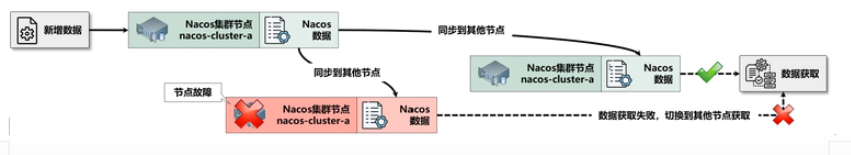 CAP原理分析和具体应用_cap分析-CSDN博客