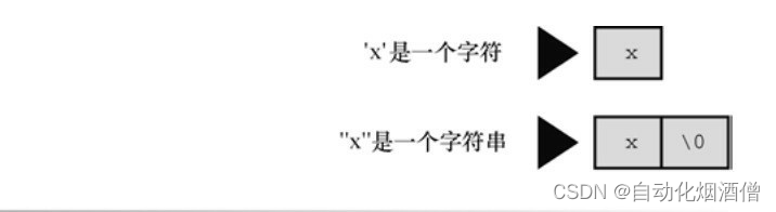 C语言《c Primer Plus》学习总结 第四章c Primer Plus 第四章 Csdn博客