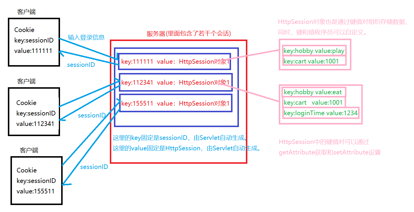 Lesson10：ServletAPI详解(HttpServlet、HttpServletRequest、HttpServletResponse)-CSDN博客