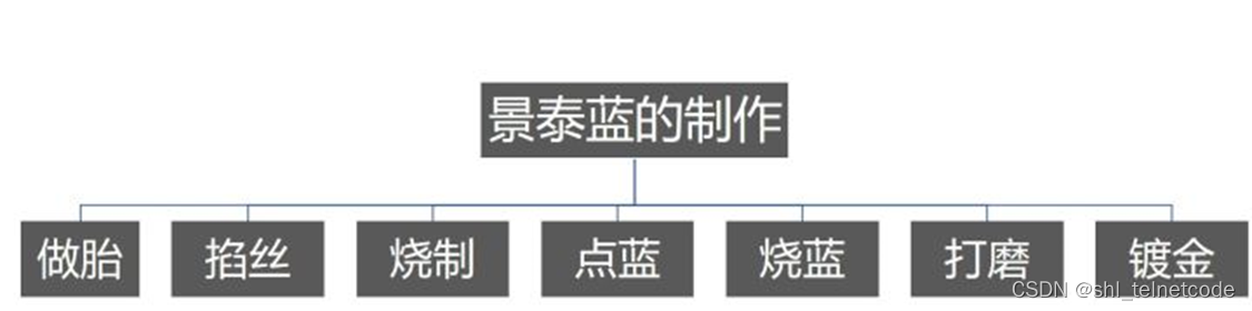 【分析问题思维方法】什么是MECE法则？_mece分析法-CSDN博客
