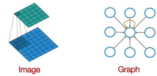 图融合GCN（Graph Convolutional Networks）_gcn特征融合-CSDN博客