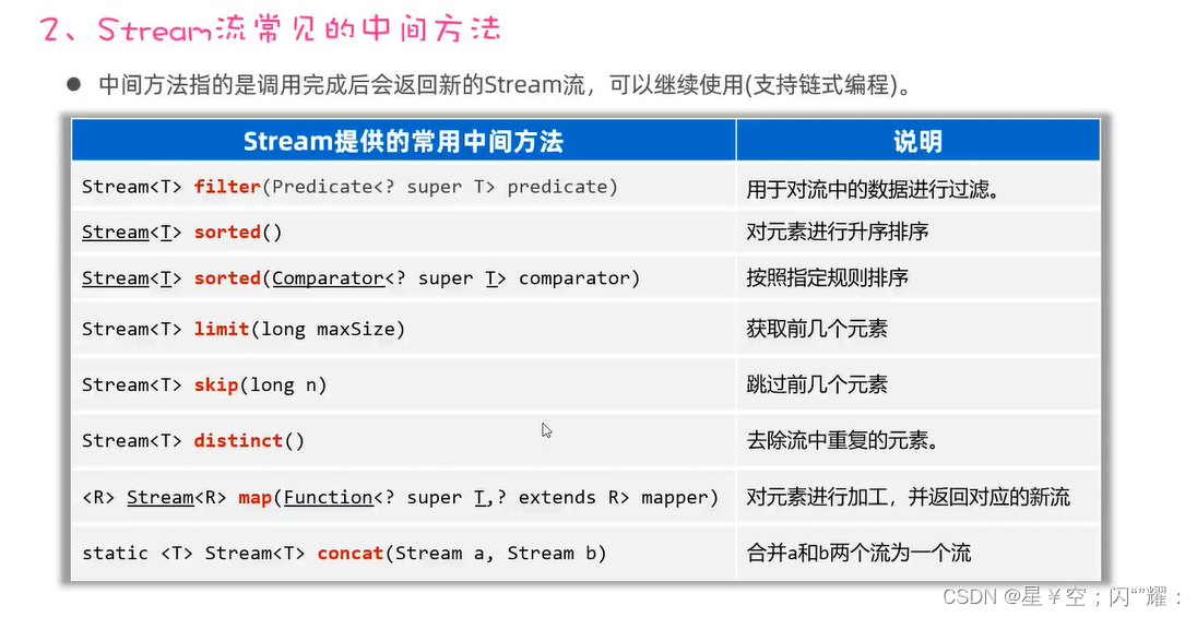 JAVA day18 jdk8新特性-CSDN博客