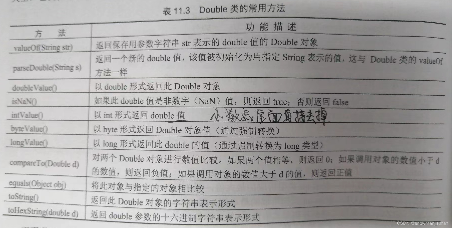 第十一章 常用类库使用scanner类需要在程序最前面引入相应类库在哪里添加 Csdn博客 