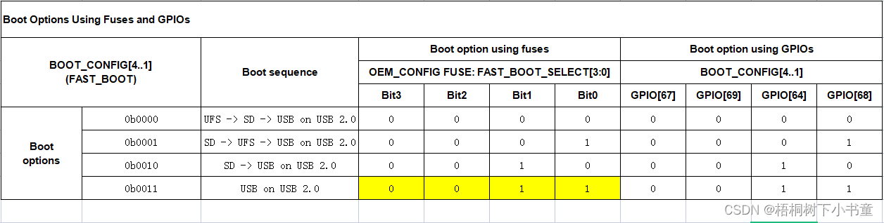 01-SA8155P 冷启动强制进入EDL模式_sm8155p loader-CSDN博客