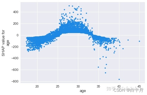 shap库源码和代码实现_shap代码-CSDN博客