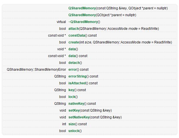 【Qt】QSharedMemory类详解-CSDN博客