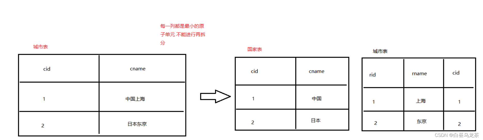 day08学习总结-CSDN博客