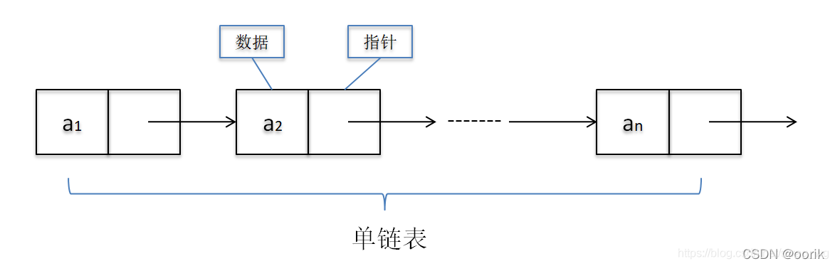 数据结构 单链表基本操作带图完整详解链表的前驱与后继图示 Csdn博客 1119