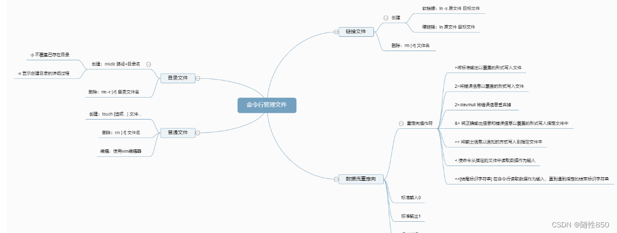 【无标题】重定向练习,vim练习 Csdn博客