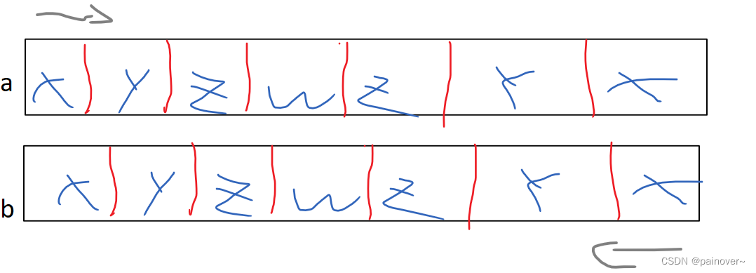 回文 简便方法回文串是从左到右或者从右到左读起来都一样的字符串试编程判别一个字符串是否为 Csdn博客