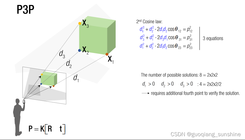 【OpenCV】 n 点透视问题数学建模及其求解（P3P方法）_opencv p3p-CSDN博客