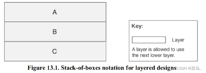Chapter13 架构策略和模式_组件连接器视图 c&c-CSDN博客