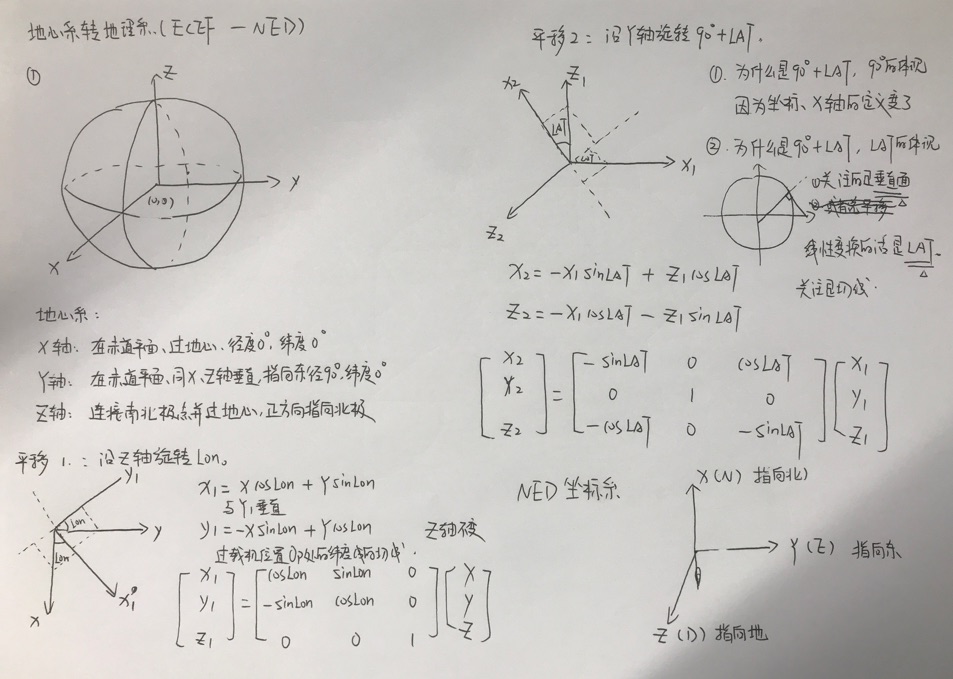 地心坐标系转地理坐标系（ned） Csdn博客