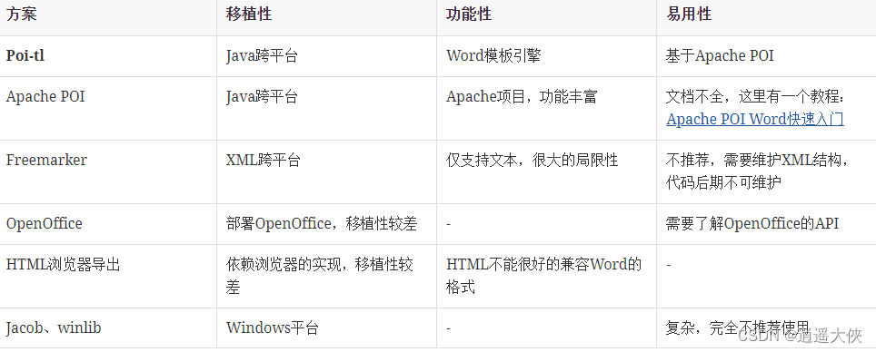 纯java后台生成带ECharts的PDF文档（phantomjs）_纯java后台生成echarts图片,并将图片生成到pdf文档-CSDN博客
