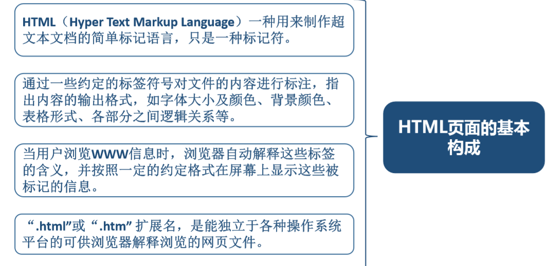 9jsp运行原理与jsp页面的基本结构jsp实习那页面的网页逻辑 Csdn博客