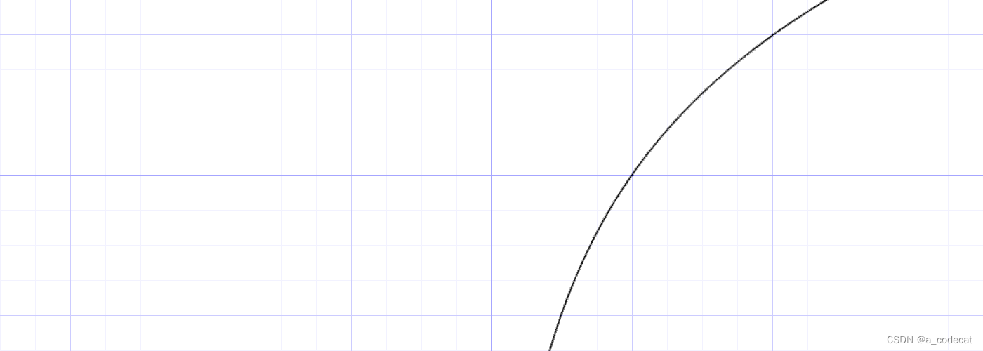 glsl函数之指数函数_glsl 指数-CSDN博客