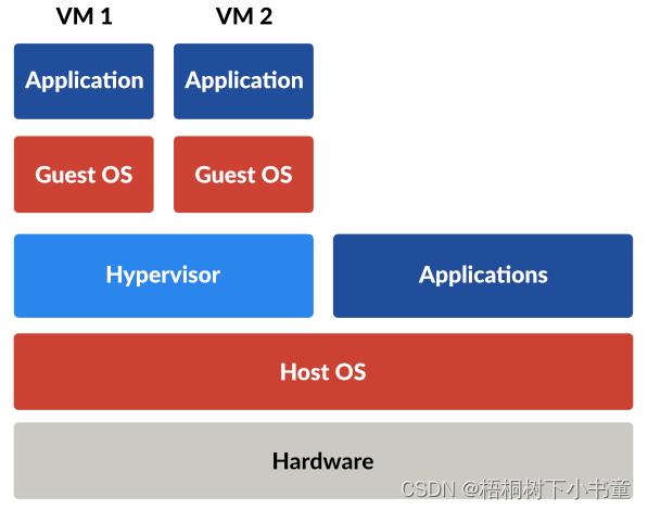 01-SA8155 QNX 虚拟机Hypervisor_qnx hypervisor-CSDN博客