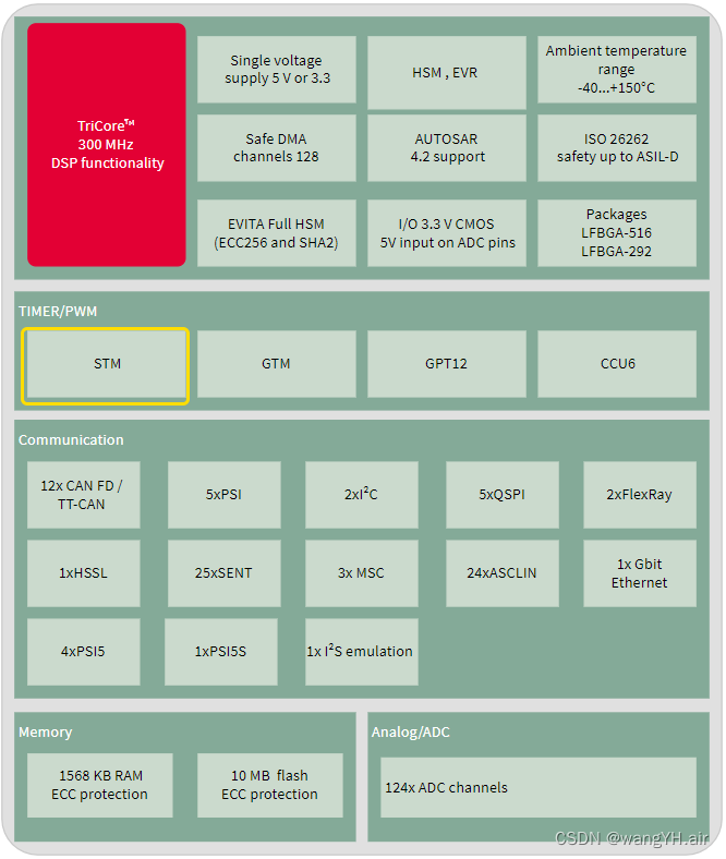 英飞凌TC387学习-CSDN博客