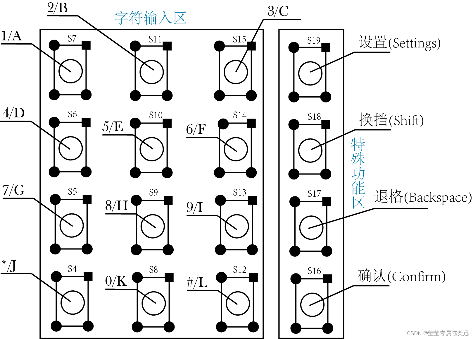 基于CT107S与LCD12864的多功能电子锁-CSDN博客