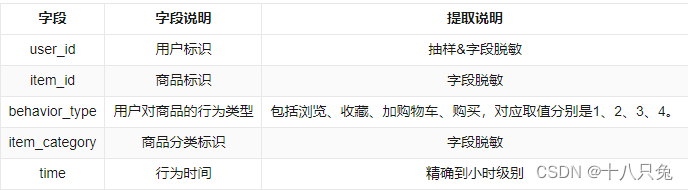 Python 给csvexcel文件添加表头python创建excel表格表头 Csdn博客 