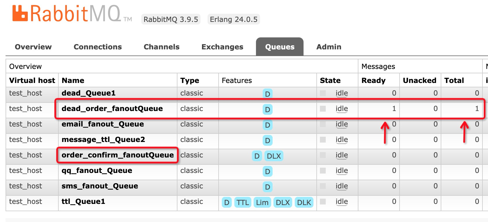 RabbitMQ 高级：分布式事务详解案例——可靠消费（三）_channel.basicack(tag, false)-CSDN博客