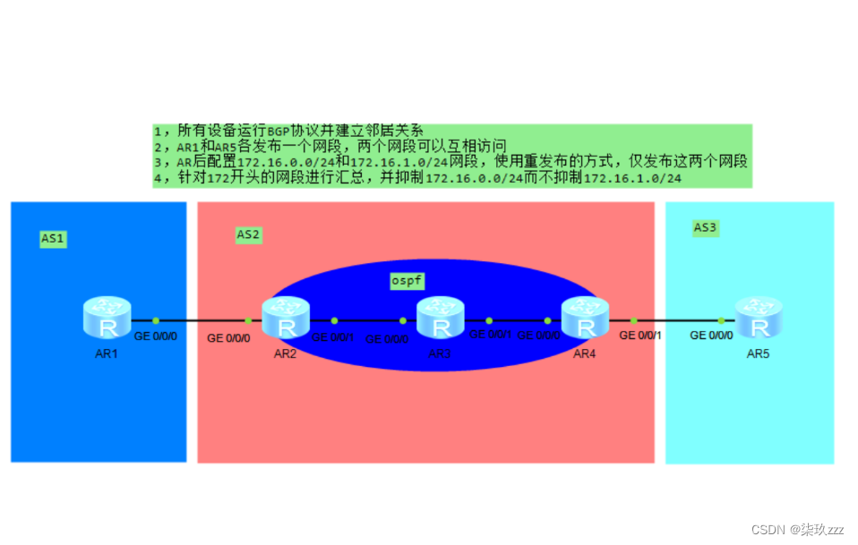 bgp实验-CSDN博客