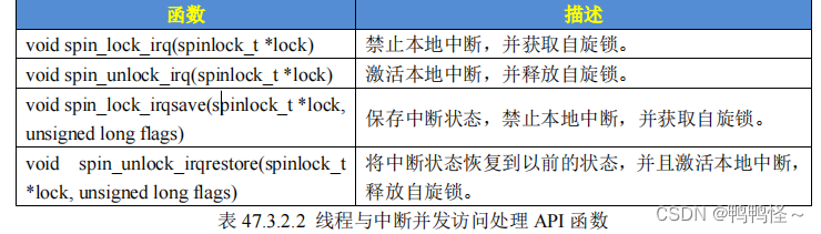 Linux的并发与竞争andand 原子锁自旋锁信号量(正点原子笔记)原子锁 Linux Csdn博客