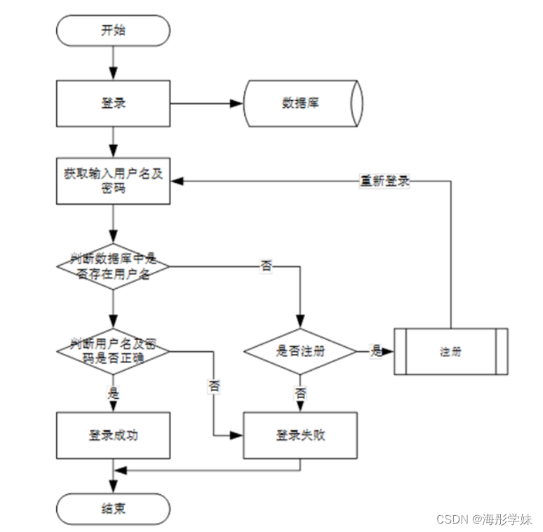 [附源码]JAVA+ssm酒店入住管理系统（程序+Lw)_入住管理系统java_海彤程序设计的博客-CSDN博客