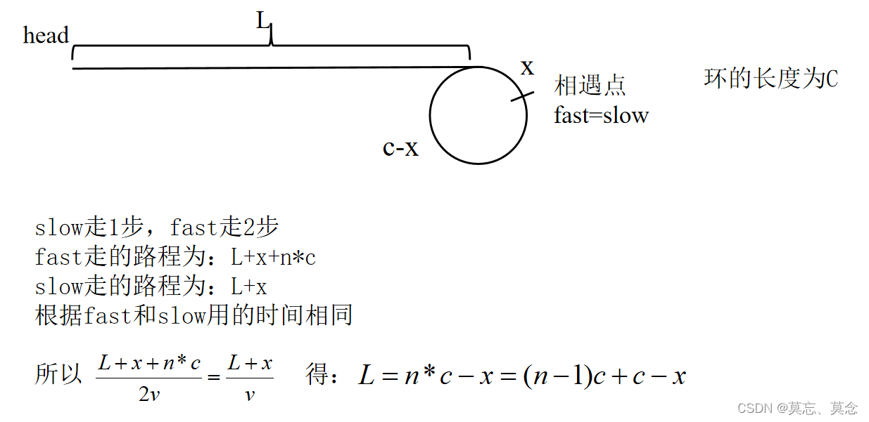 160 相交链表 141 环形链表 Csdn博客