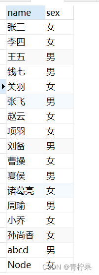 初学者关于sql条件判断函数 Case When、if、ifnullsql 判断 Csdn博客