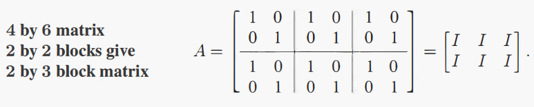 块矩阵（Block Matrix）、舒尔补（Schur complement）-CSDN博客
