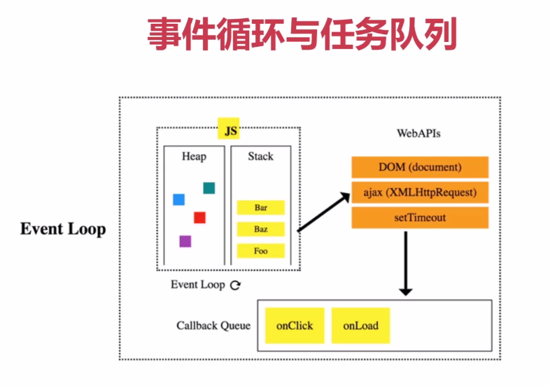 JavaScript中 queue（队列）的应用与实现_queue js-sdsl-CSDN博客