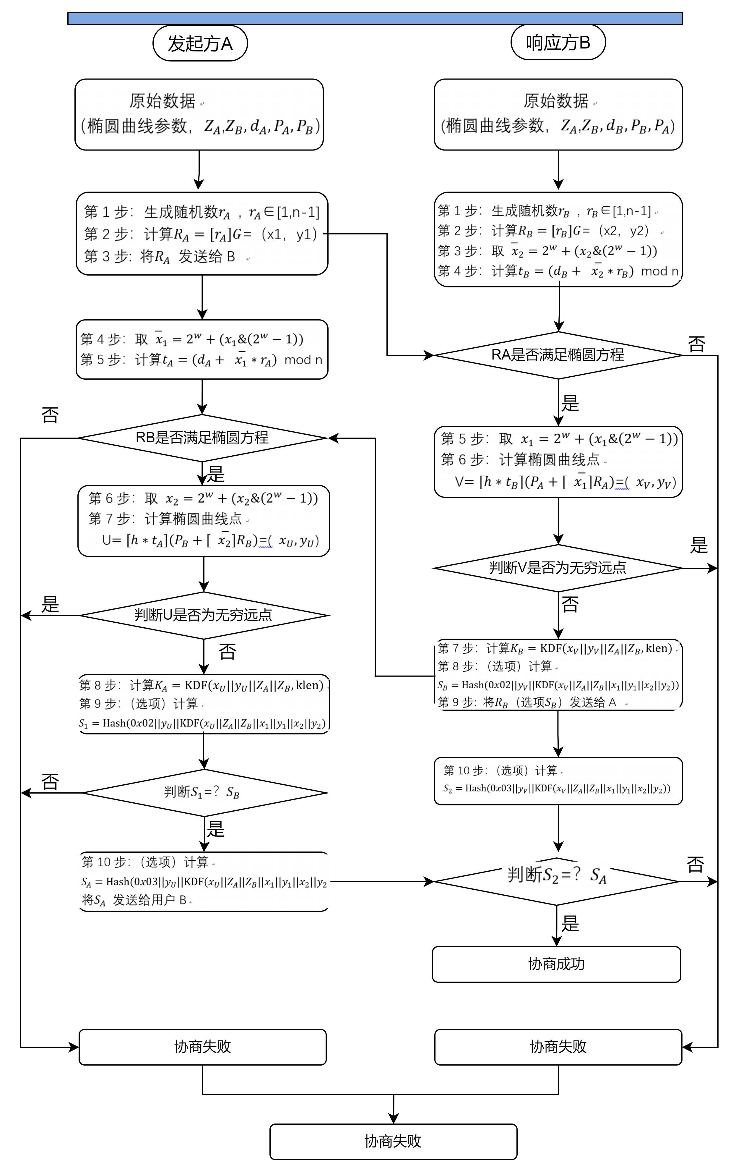 SM2 密钥协商-openssl代码测试_sm2密钥协商-CSDN博客