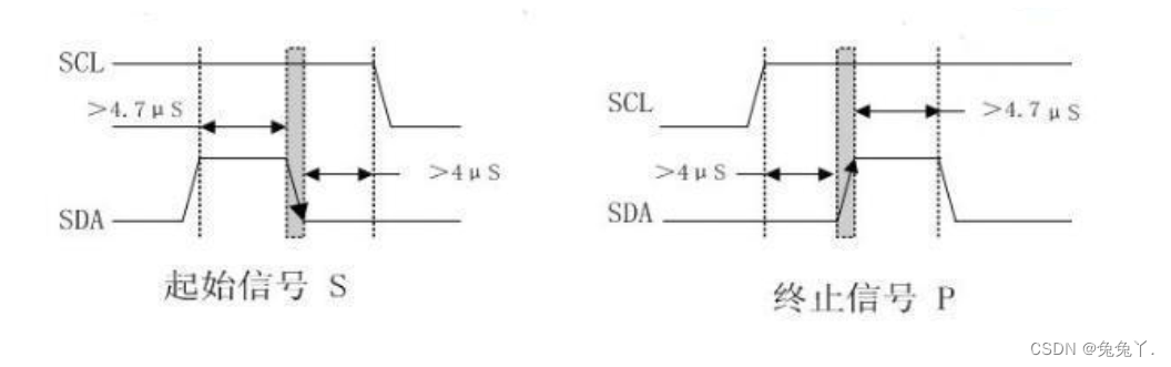 IIC协议及Oled显示屏模块的使用_iic oled显示器接线方法-CSDN博客